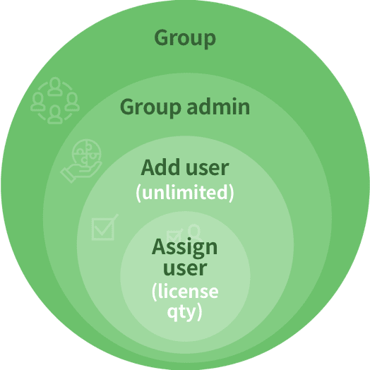 Unbelievably easy video conferencing | RemoteMeeting